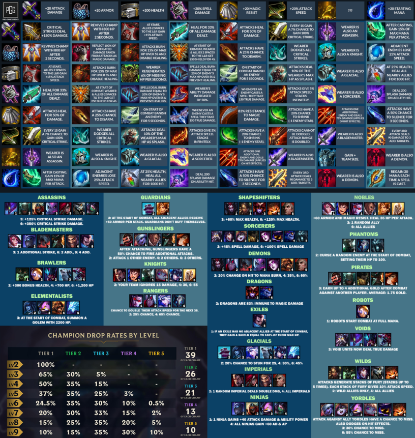 TFT Cheat Sheet | Gamer Journalist