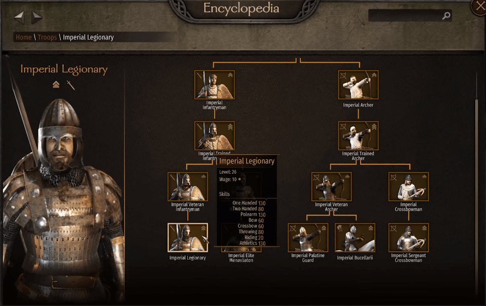 Mount and Blade 2 Bannerlord Faction Units Guide | Gamer Journalist