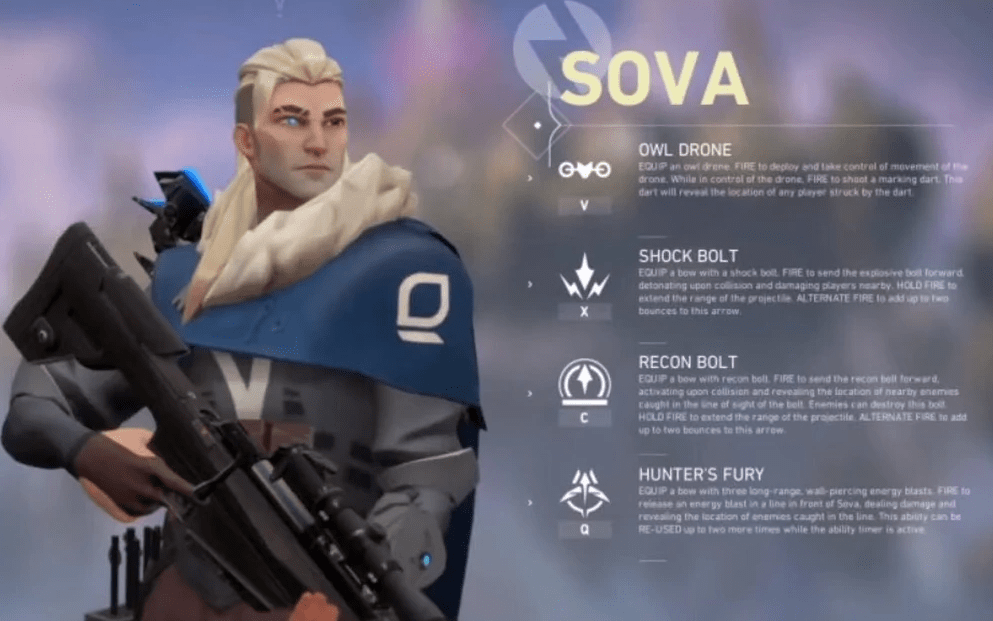 VALORANT Agents and Abilities | Gamer Journalist