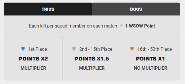 World Series of Warzone (WSOW): start date, prize pool, and details