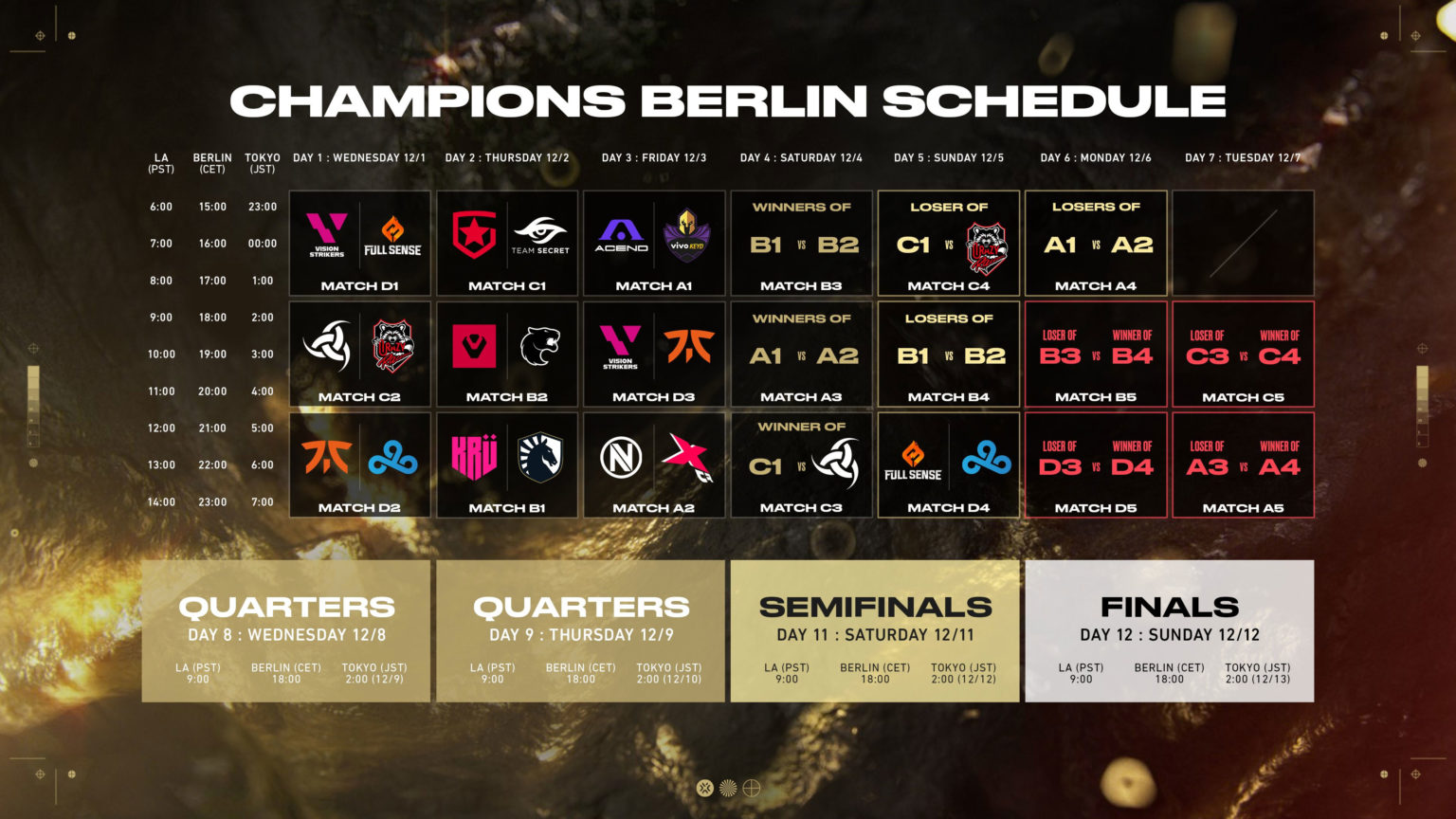 VCT Champions 2021 Schedule and Results | Gamer Journalist