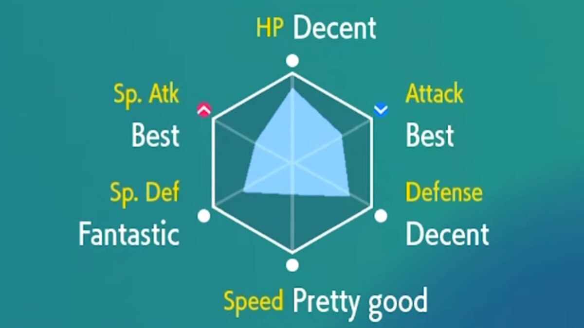 How to Get the Judge Feature in Pokémon Scarlet and Violet | Gamer ...