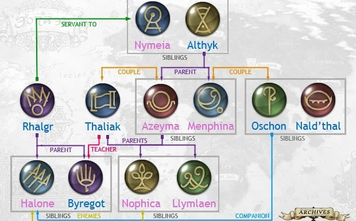 What are the twelve in FFXIV? | Gamer Journalist