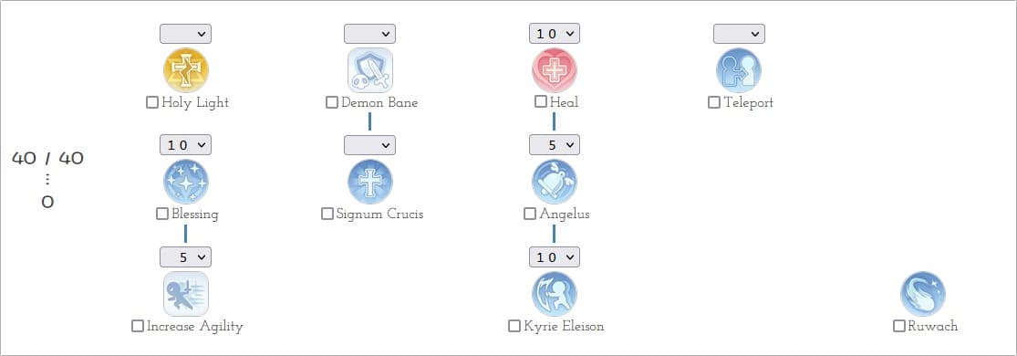 Best Ragnarok Origin High Priest Build – Skill Tree | Gamer Journalist