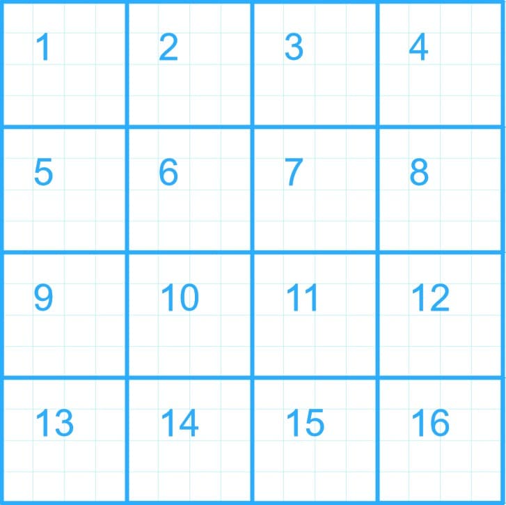 How to Get to Labyrinth Forest in Ragnarok Origin | Gamer Journalist