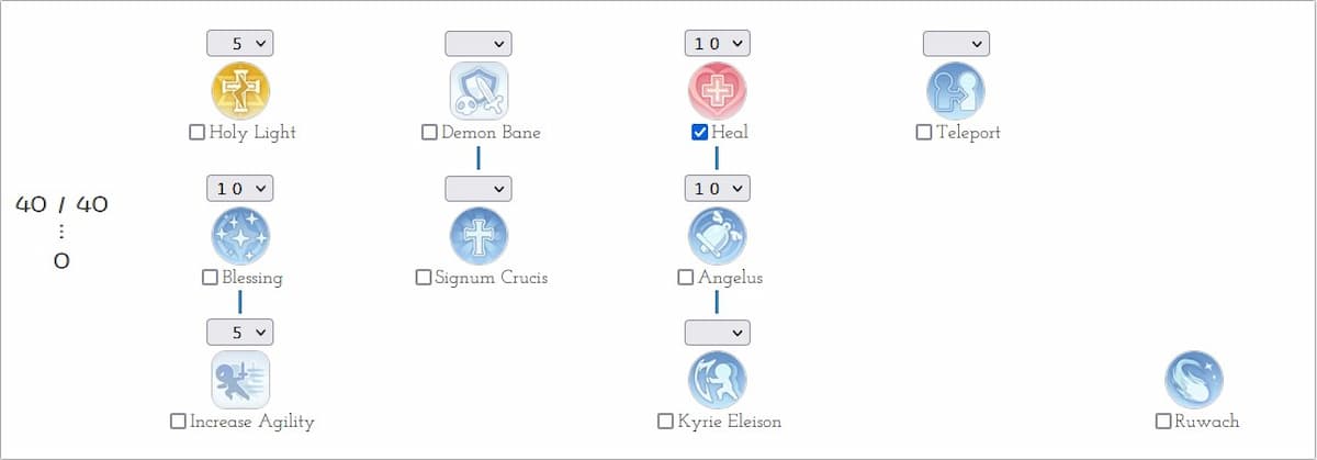 Ragnarok Origin High Priest Magnus Exorcismus Build | Gamer Journalist