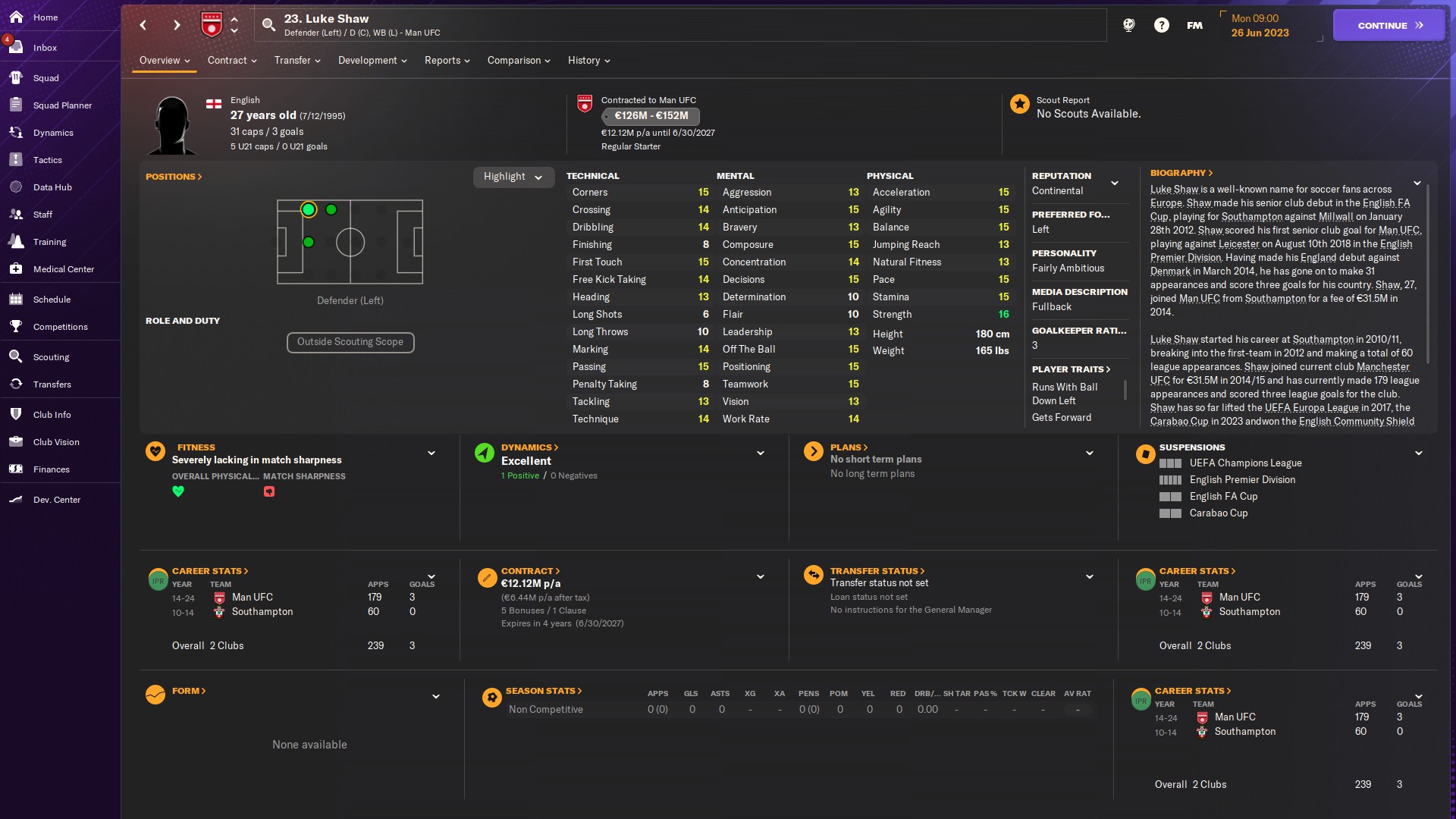 Best Fullbacks FM24 | Gamer Journalist